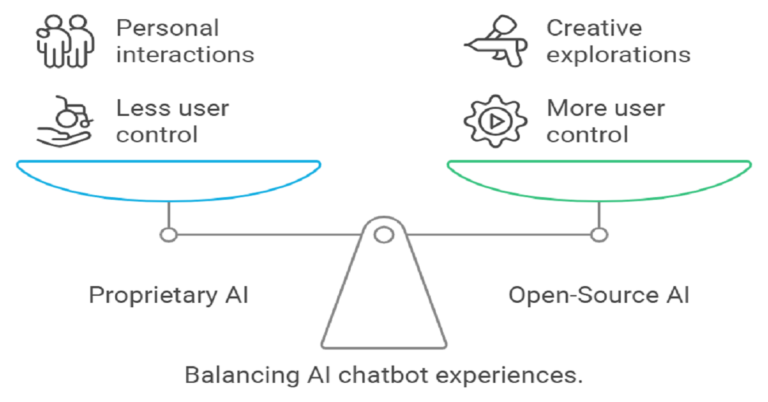 3 AI Chatbots Without Filters